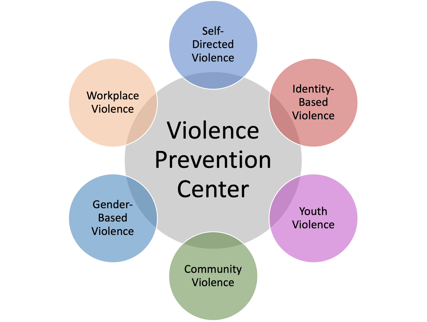 Vision & Mission – UNC Charlotte Violence Prevention Center